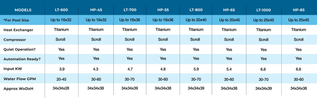 Pool Heaters - Recreational Warehouse by Watson's